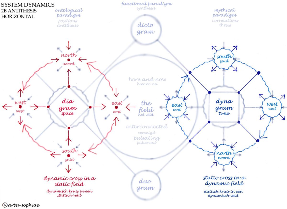 Bouwpatronen – Artes Sophiae